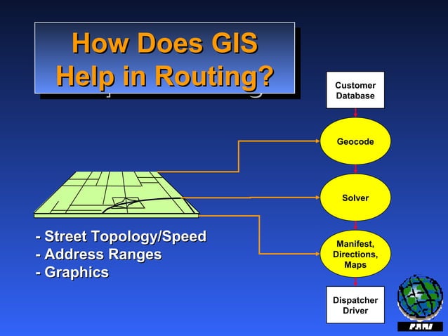 ESRI Routing | PPT