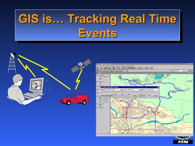ESRI Routing | PPT