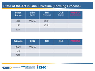 10 03 IEHK- GKN presentation | PPTX