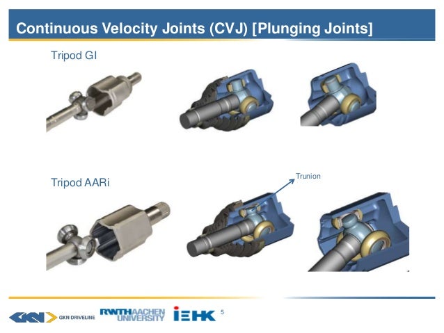 10 03 IEHK- GKN presentation