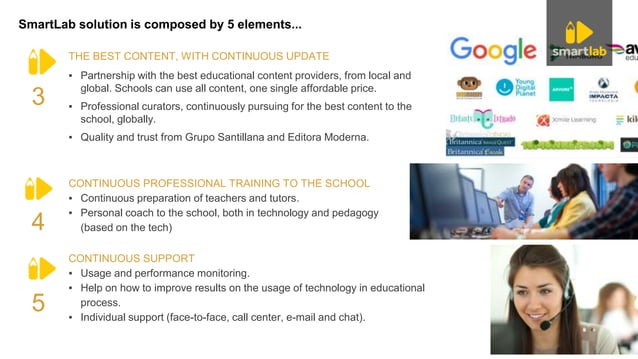 SmartLab - English Version | PPT