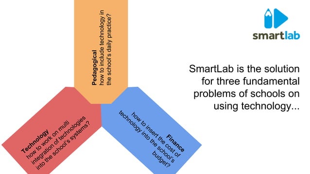 SmartLab - English Version | PPT
