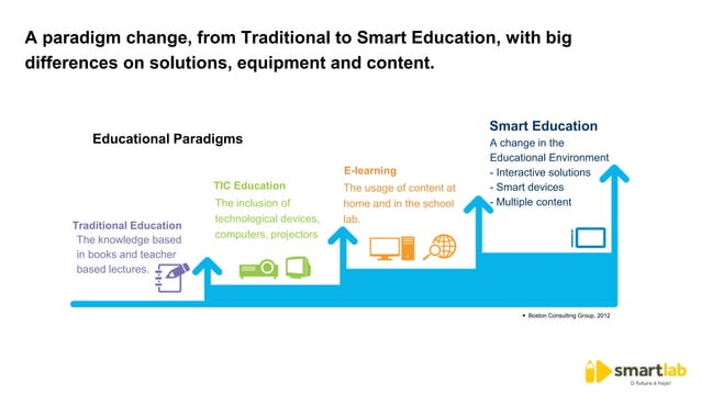 SmartLab - English Version | PPT