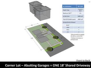 Duplex Development Guidebook_3-12-2015 | PPT