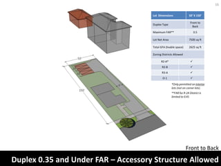 Duplex Development Guidebook_3-12-2015 | PPT