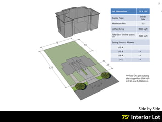 Duplex Development Guidebook_3-12-2015 | PPT