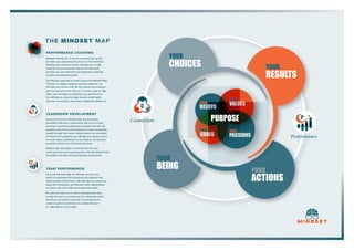 Mindset Map | PDF
