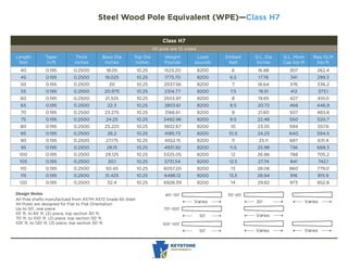 CHM WPE Charts [59139] | PDF