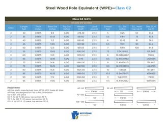 CHM WPE Charts [59139] | PDF