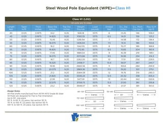 CHM WPE Charts [59139] | PDF