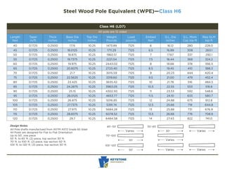 CHM WPE Charts [59139] | PDF
