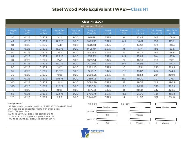 CHM WPE Charts [59139]