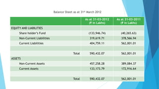 Powerpoint Presentation of Sunil Kumar Behera | PPTX