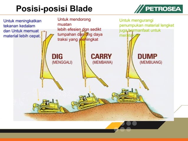 Materi persentasi pengeoperasian dozer caterpilar 8R | PPT