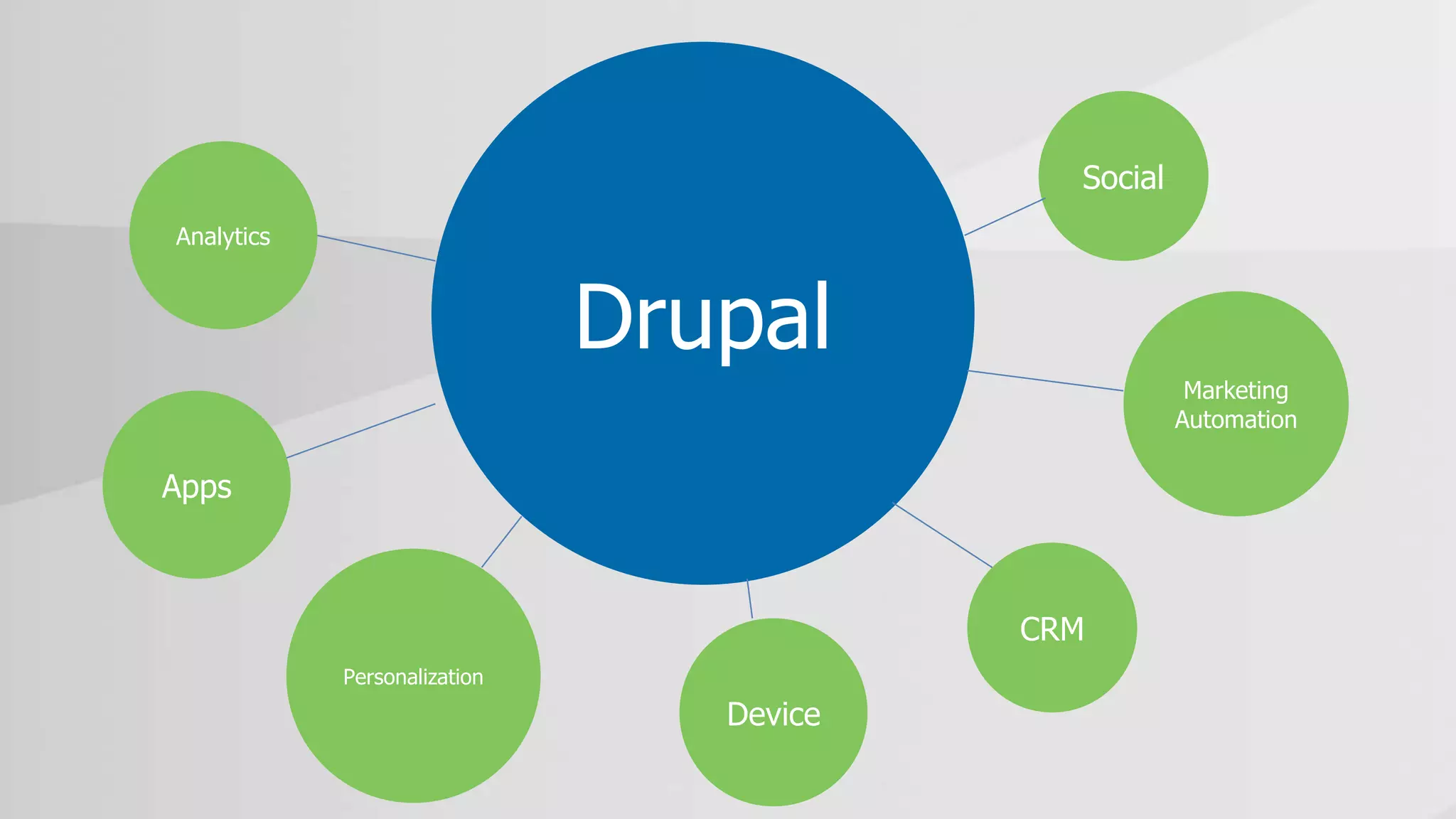 Drupal 8 Roadmap