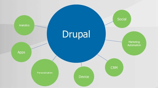 Drupal 8 Roadmap