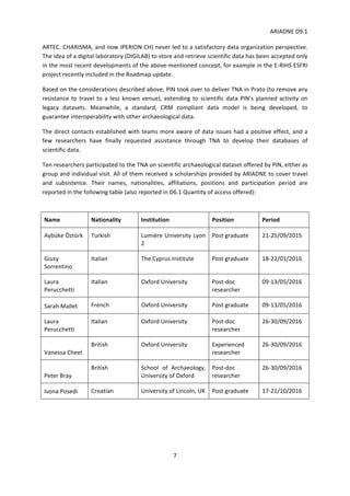 ARIADNE: Quantity of access offered (4) | PDF | Technology & Computing