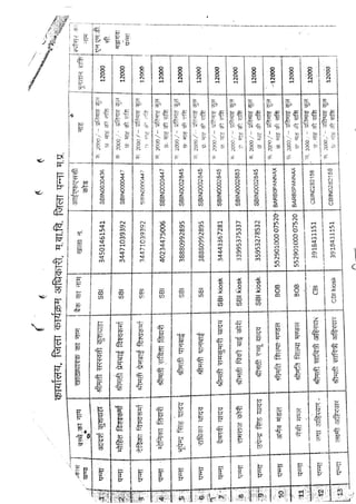study report of preventive vigilance.pdf