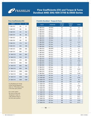 Franklin Valve DuraSeal-2016 | PDF