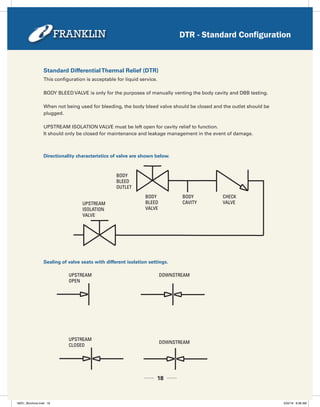 Franklin Valve DuraSeal-2016 | PDF