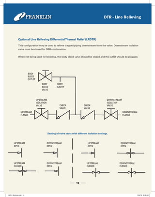 Franklin Valve DuraSeal-2016 | PDF