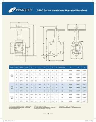 Franklin Valve DuraSeal-2016 | PDF
