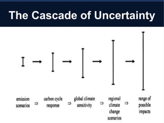 Risk and Uncertainty | ODP