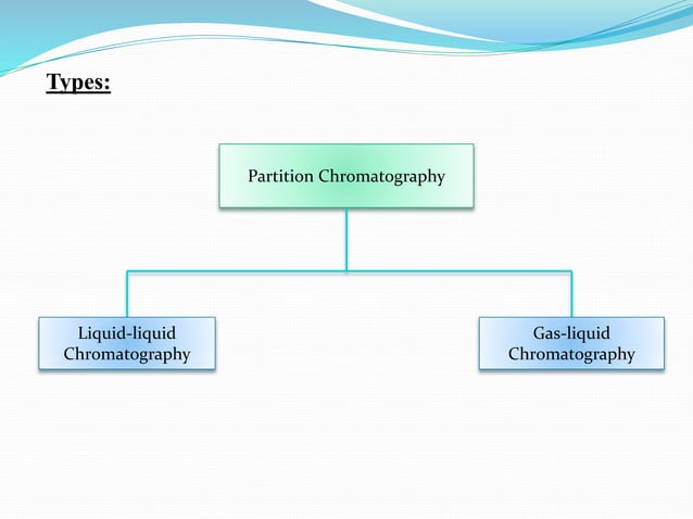 Classification of Chromatography | PPTX | Chemistry | Science
