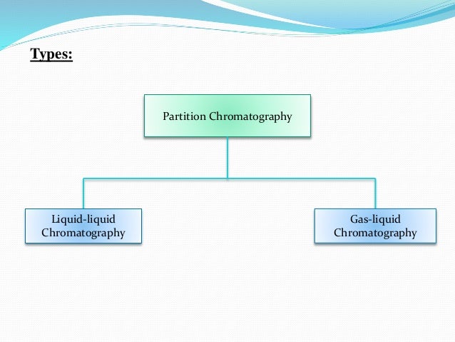 Classification of Chromatography
