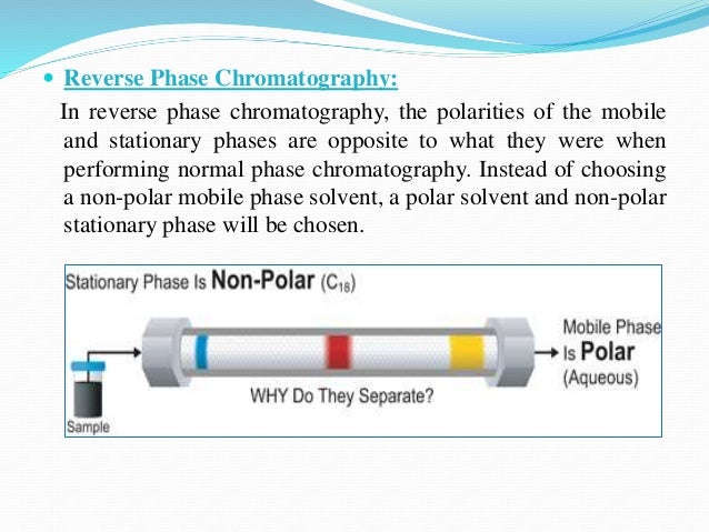 Classification of Chromatography
