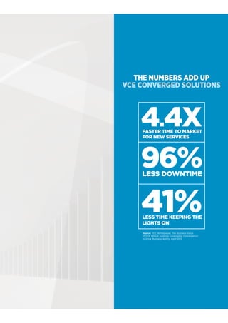 VCE_value_brochure | PDF