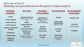 Data Analytics Practice at Paxcel | PPT