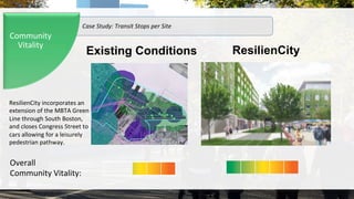 Zak Patten - Presentation - EcoDistrict 2014 | PPT | Free Download