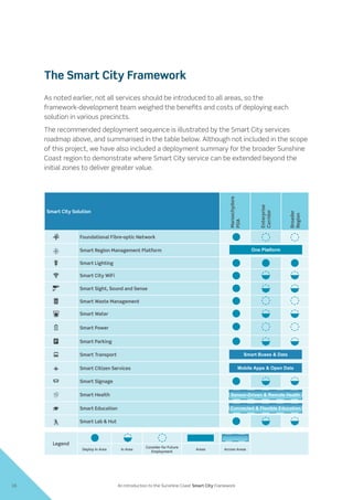 smartcity_framework_intro_brochure | PDF