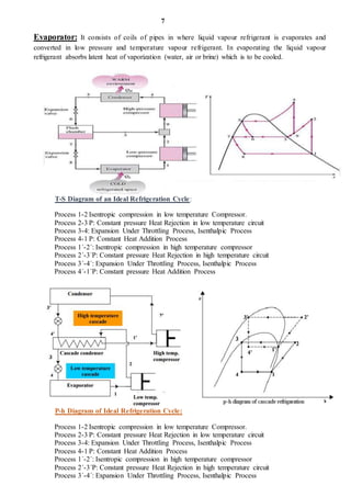 Cascade Refrigeration System 2016 | DOCX
