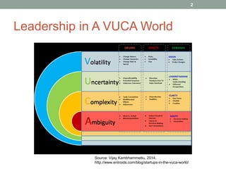 Foursight Presentation on Leadership Development Program Offerings | PPT