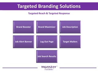 Monster Gulf - LinkedIn | PPT