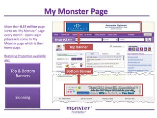Monster Gulf - LinkedIn | PPT