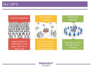 Monster Gulf - LinkedIn | PPT