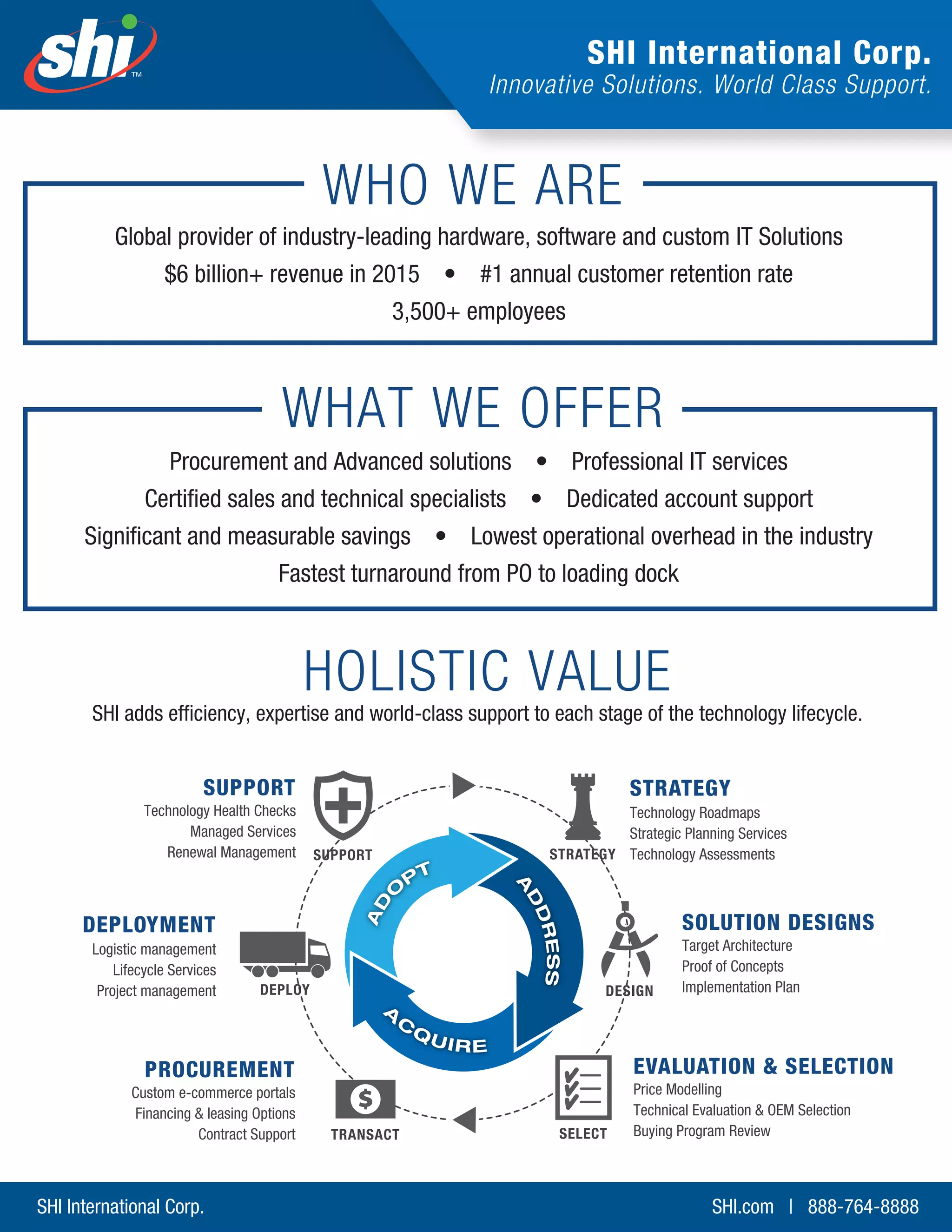 SHI General Overview | PDF