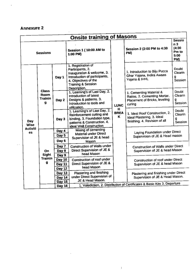 Mason Training Module under RH Odisha | PDF