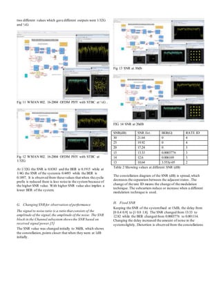 ieeeTemplateWImax1Lab08196366(1) | PDF