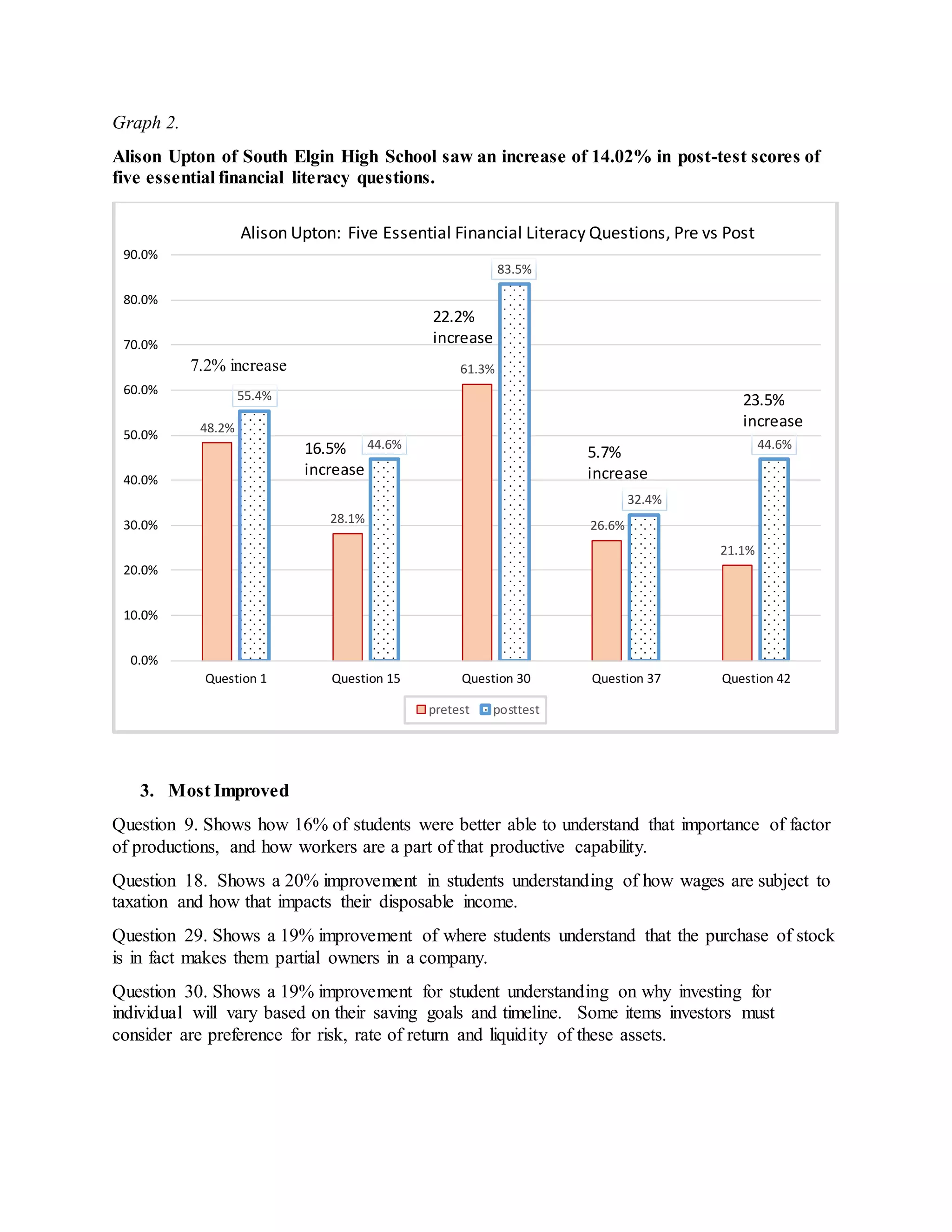 Elgin Data report analysis | DOCX