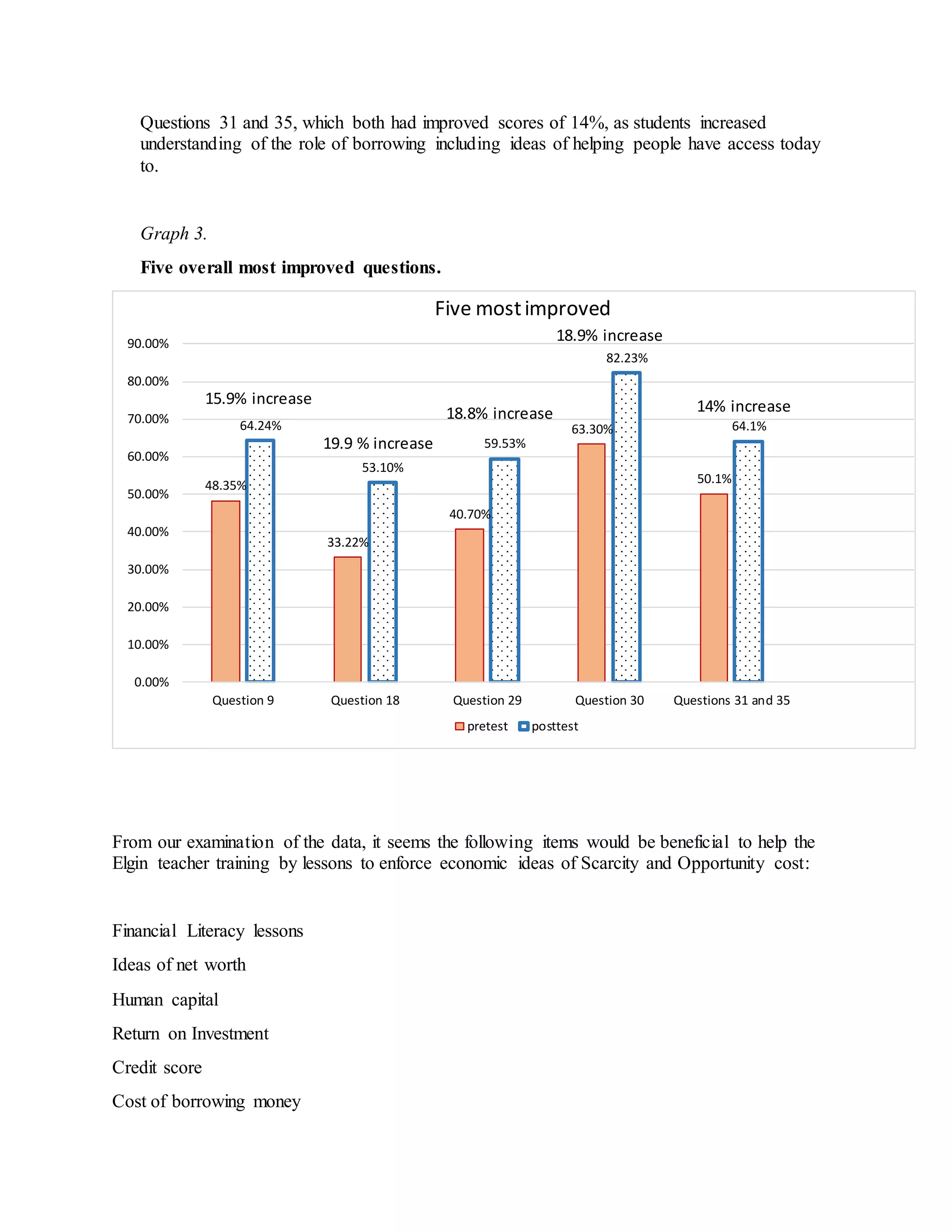 Elgin Data report analysis | DOCX