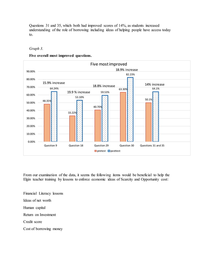 Elgin Data report analysis | DOCX