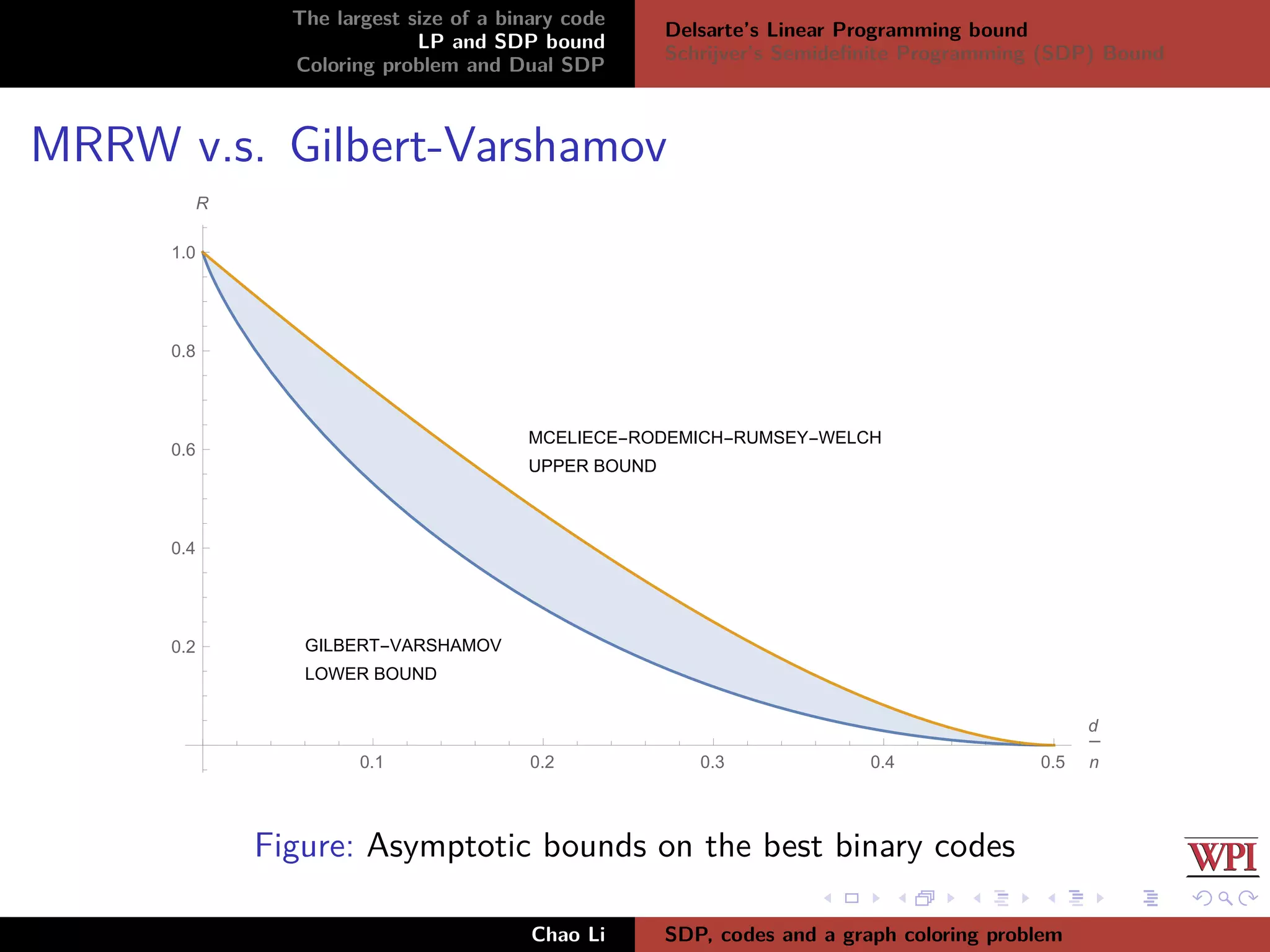 Semidefinite programming, binary codes and a graph coloring problem | PDF