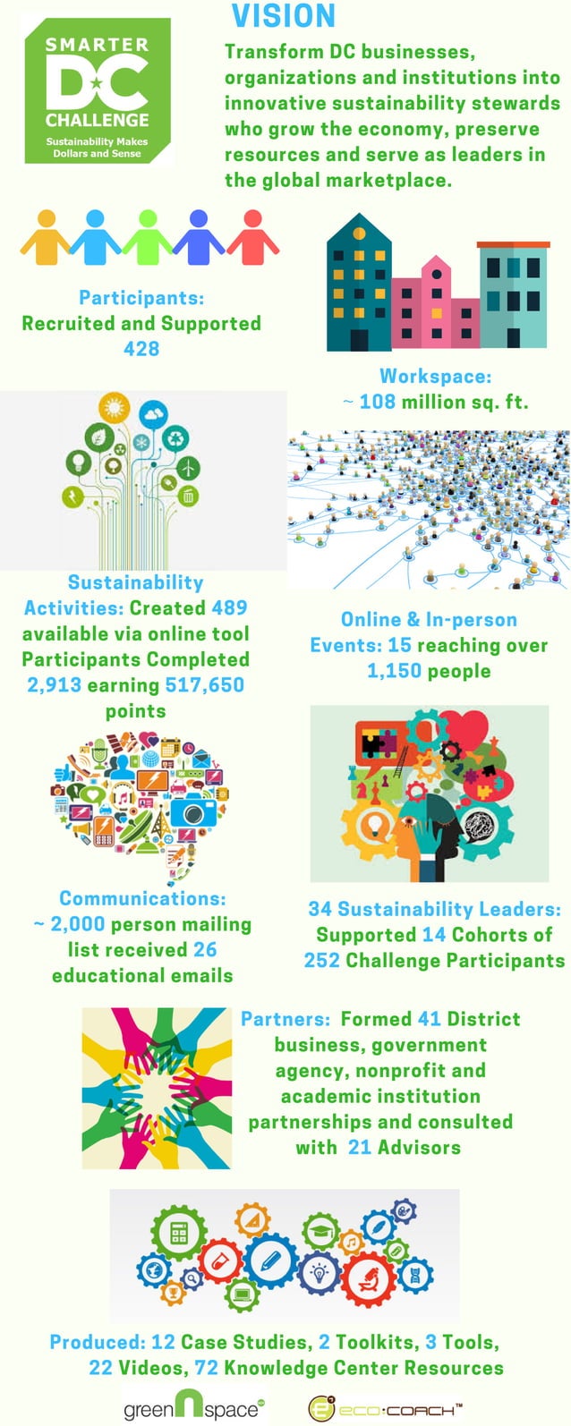 Smarter DC Challenge w gs ec logos | PDF