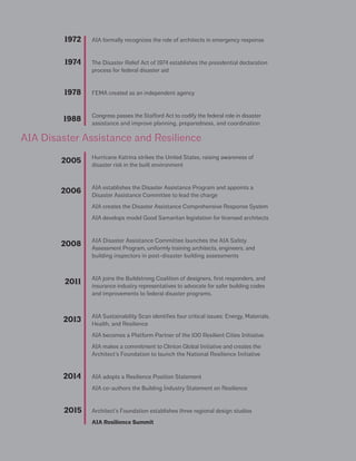 aiaResilience Summit15 | PDF