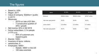 Stitch fix | PPTX