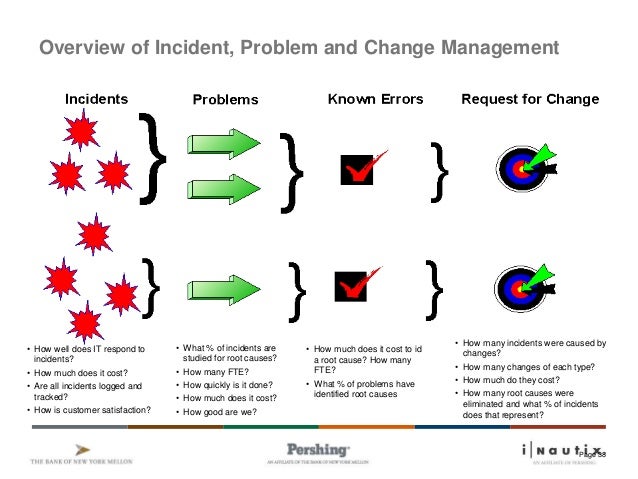 1 itil v3 overview ver1.8